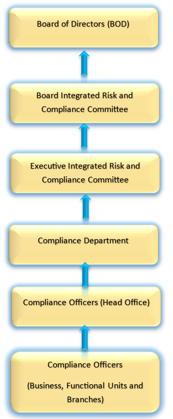 Compliance Old - Myanmar Citizens Bank (MCB)