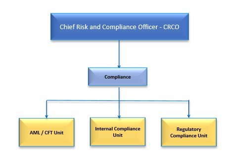 Compliance Old - Myanmar Citizens Bank (MCB)