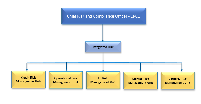 Integrated Risk Management Old - Myanmar Citizens Bank (MCB)