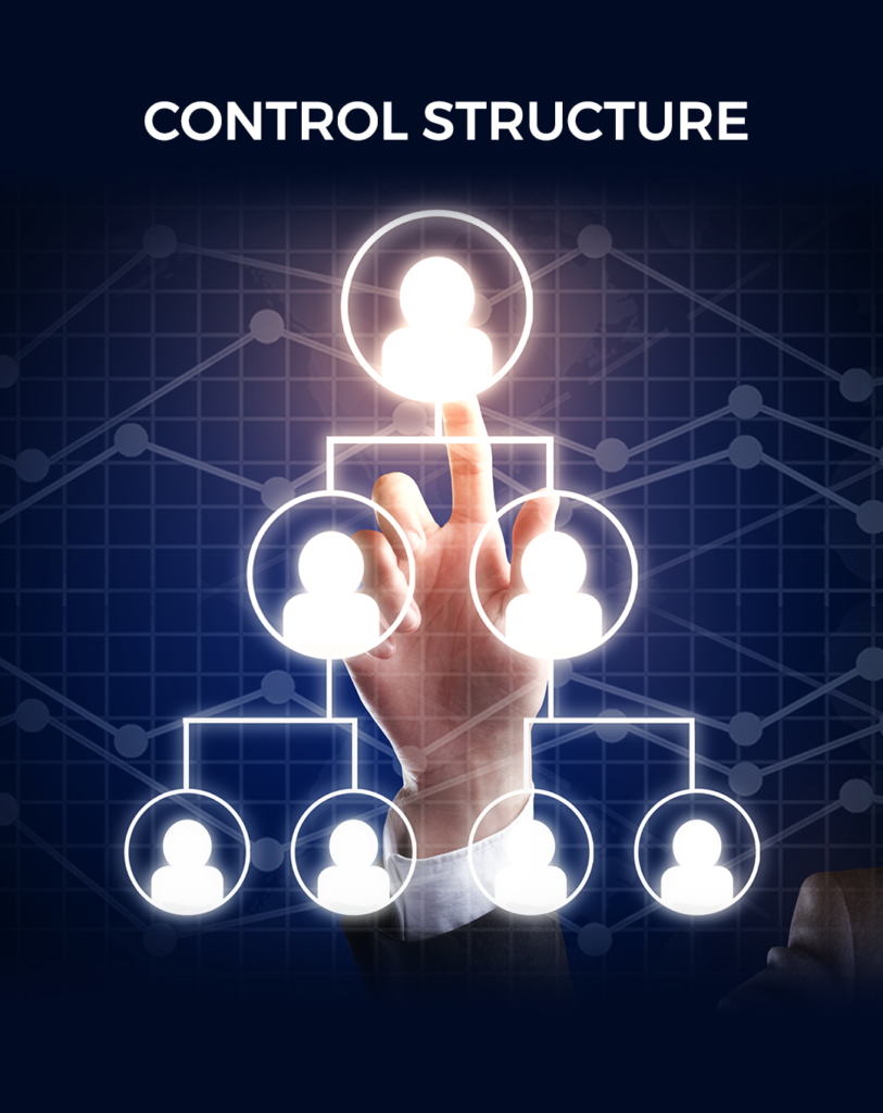 Compliance Department Reporting Structure - Myanmar Citizens Bank (MCB)
